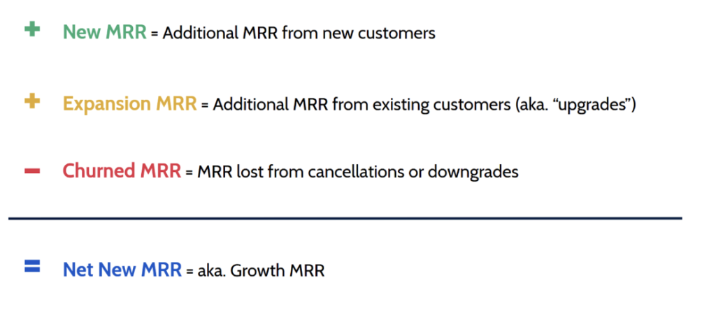 Monthly Recurring Revenue (MRR) - How To Calculate MRR / ARR [Formula ...