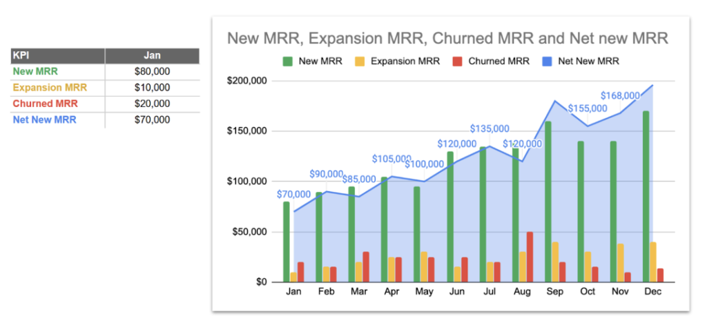 Monthly Recurring Revenue (MRR) - How To Calculate MRR / ARR [Formula ...